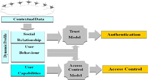 our context aware framework download scientific diagram