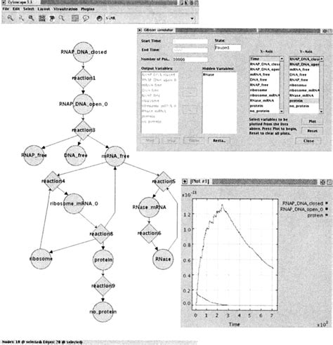 Cytoscape A Software Environment For Integrated Models Of Biomolecular Interaction Networks