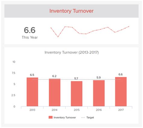 How To Set Kpi Targets Goals A Guide With Examples Artofit