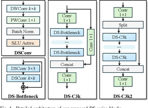 Figure 4 From Yolov13 Real Time Object Detection With Hypergraph Enhanced Adaptive Visual