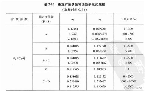 空气污染扩散模型 高斯烟羽烟团模型原理及gis应用示例 高斯烟羽扩散模型 csdn博客
