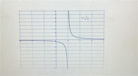 Solved State The Domain And Range For Each Of The Following Chegg Com