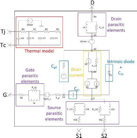 Figure 1 From A New Sic Power Mosfet Model With A Parameter Optimization Procedure Semantic