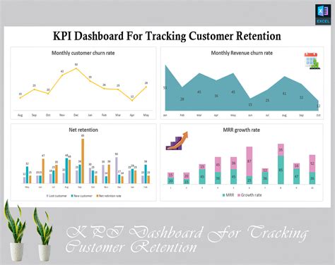 Customer Retention Analytics Dashboard Track Improve Loyalty