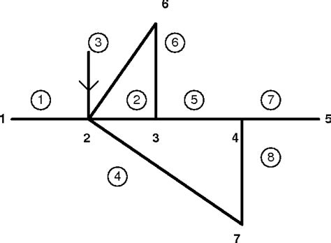 Figure 1 From An Approach For Optimal Pmu Placement Using Binary