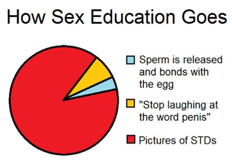 A Typical Sex Ed Class R Funnycharts