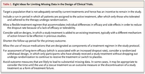 The Prevention And Treatment Of Missing Data In Clinical Trials Nejm