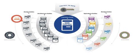 Secure Cloud For Azure Iaas Design Guide June 2021 Cisco