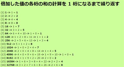 JavaScript 369の法則の計算と出力 2 3 Compota Soft Press