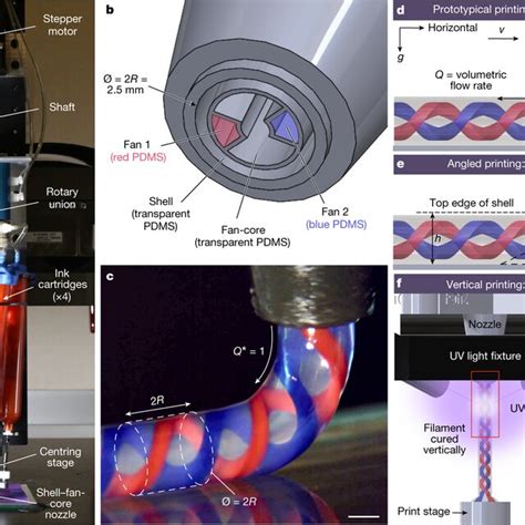 Rotational Multimaterial 3d Printing Of Architected Filaments With