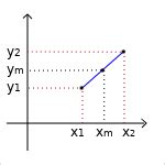 Line Segment Calculator And Plotter Coordinate Geometry