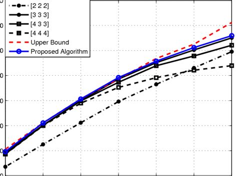 Sum Capacity Versus Snr For Path Loss Case And 5 Transmitreceive