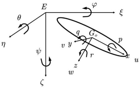 Jmse Free Full Text Energy Saving Depth Control Of An Autonomous