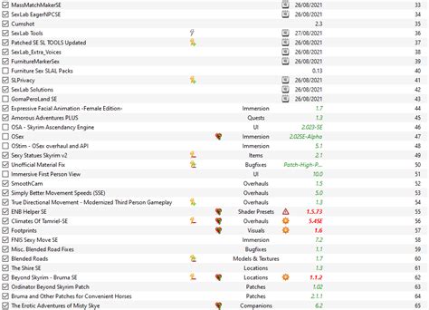 Some Issues With SexLab SexLab Tools Wrong Positions Dialogue Gone Missing Technical