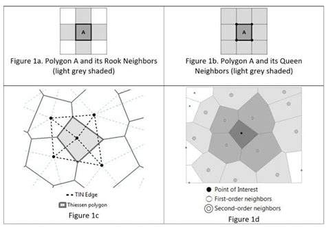 Thiessen Polygons Or Voronoi Polygons Or Thiessen Tessellation