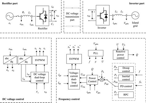 Voltage Control Hvdc At Darrel Ferreira Blog