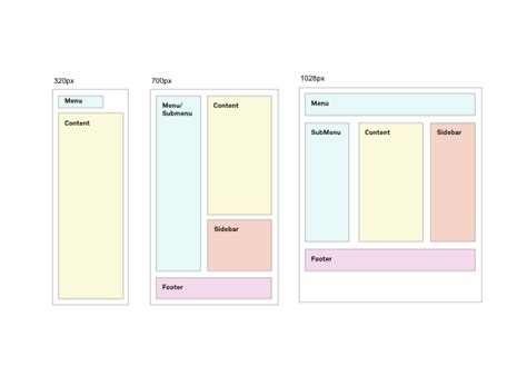 Website Design What Techniques Can I Use To Wireframe Sites With