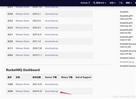 linux 本地安装 rocketmq [亲测有效] linux 安装rocketmq csdn博客