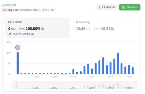 Anh Nguyen On Linkedin Leetcode Datastructure Algorithm