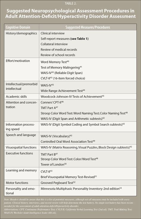 Adult ADHD A Diagnostics Challenge And Treatment Dilemma June 2017
