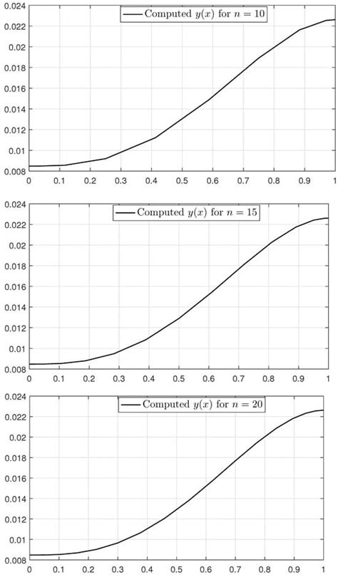Axioms Special Issue Mathematical Modeling Simulations And Applications