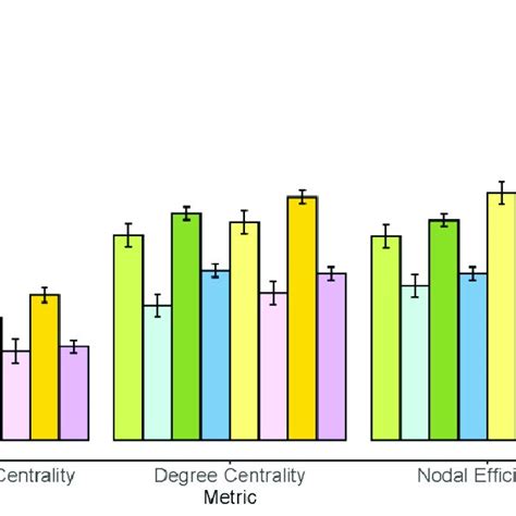 Test Retest Reliability Of Nodal Metrics Across Different Data Download Scientific Diagram
