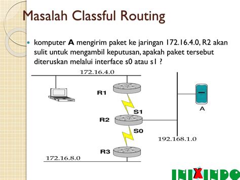 Ppt Classfulclassles Routing And Vlsm Variable Length Subnet Mask