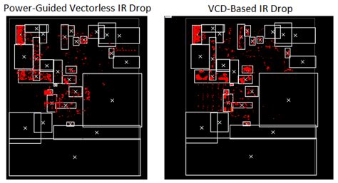 Voltus Voice How To Step Up Your Game With Target Power Vectorless Dynamic Emir Analysis