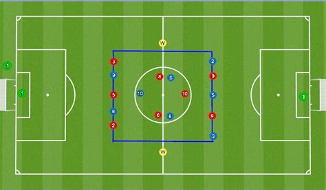 Football Soccer E64 Passing Combinations Academy Playing Through The Thirds Moderate