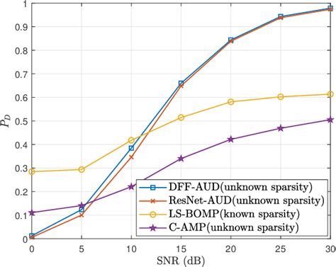 Deep Learning Based Active User Detection For Grant Free Scma Systems