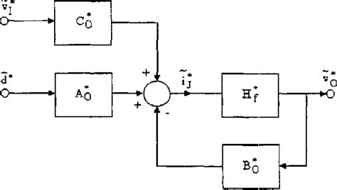 Figure 1 From Modeling And Analysis Of The Dc Dc Fourth Order Pwm Converters Semantic Scholar