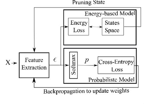 figure 2 from a framework for pruning deep neural networks using energy