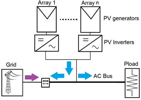 2 Grid Connected Pv System General Scheme Download Scientific Diagram