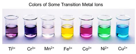 Transition Metals
