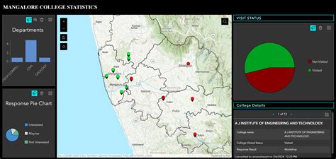Harnessing Arcgis Online For Enhanced Field Operations And Data Driven Decisions By Nimisha