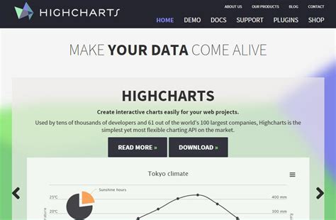 highcharts jsでグラフの目盛を調整する