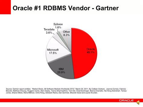 Exadata Overview Audio Ppt Exadata Overview Audio Ppt