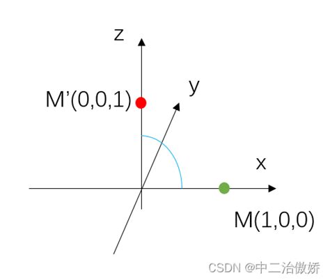 求三维坐标绕坐标轴旋转后的坐标值 三维点绕坐标轴旋转 csdn博客
