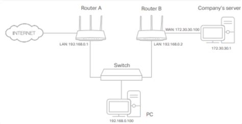 How To Create Static Routing On Mercusys Routers Welcome To Mercusys