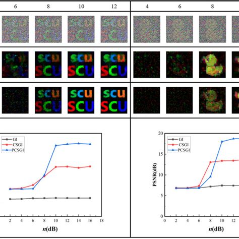 The Result Of 2 D Discrete Wavelet Transform Of The Image Download Scientific Diagram