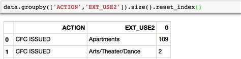 Pandas Tipstricks —show A Count Of Each Of The 3 Most Frequent Values