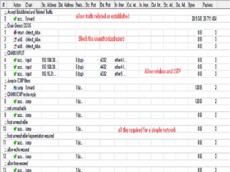 Complete Network Design And Configuration On Cisco Packet Tracer Or Gns3 Upwork
