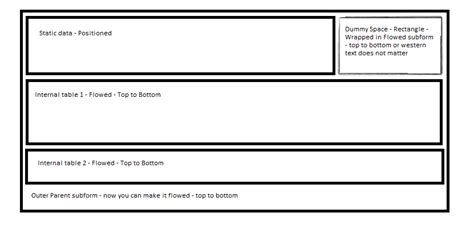 Adobe Form Sap Community