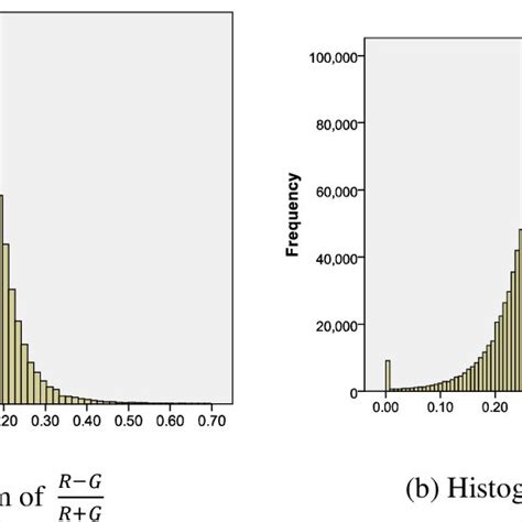 Transformation Rgb Colour Model In 3 Dimensional Colour Layer Into Download Scientific Diagram