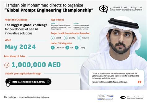 Join The Generative Ai Prompt Engineering Championship Amna Usman