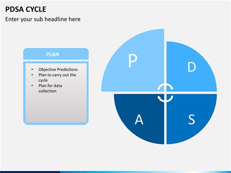 Evolution Of The Pdsa Cycle Eroppa