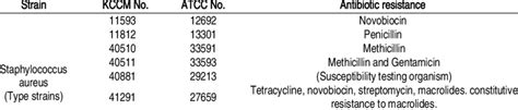 Antibiotic Resistance Staphylococcus Aureus Type Strains And Field Download Scientific Diagram