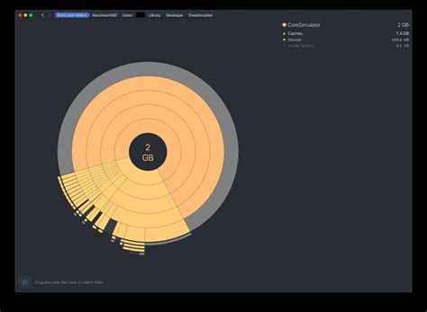 Mac Move Xcode Simulator Files To An External Drive Super User