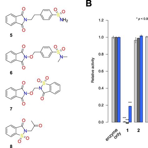 Compound Libraries Screened In The Ligand Binding Assay Download Scientific Diagram