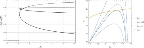 Figure 10 From Two Community Noisy Kuramoto Model With General